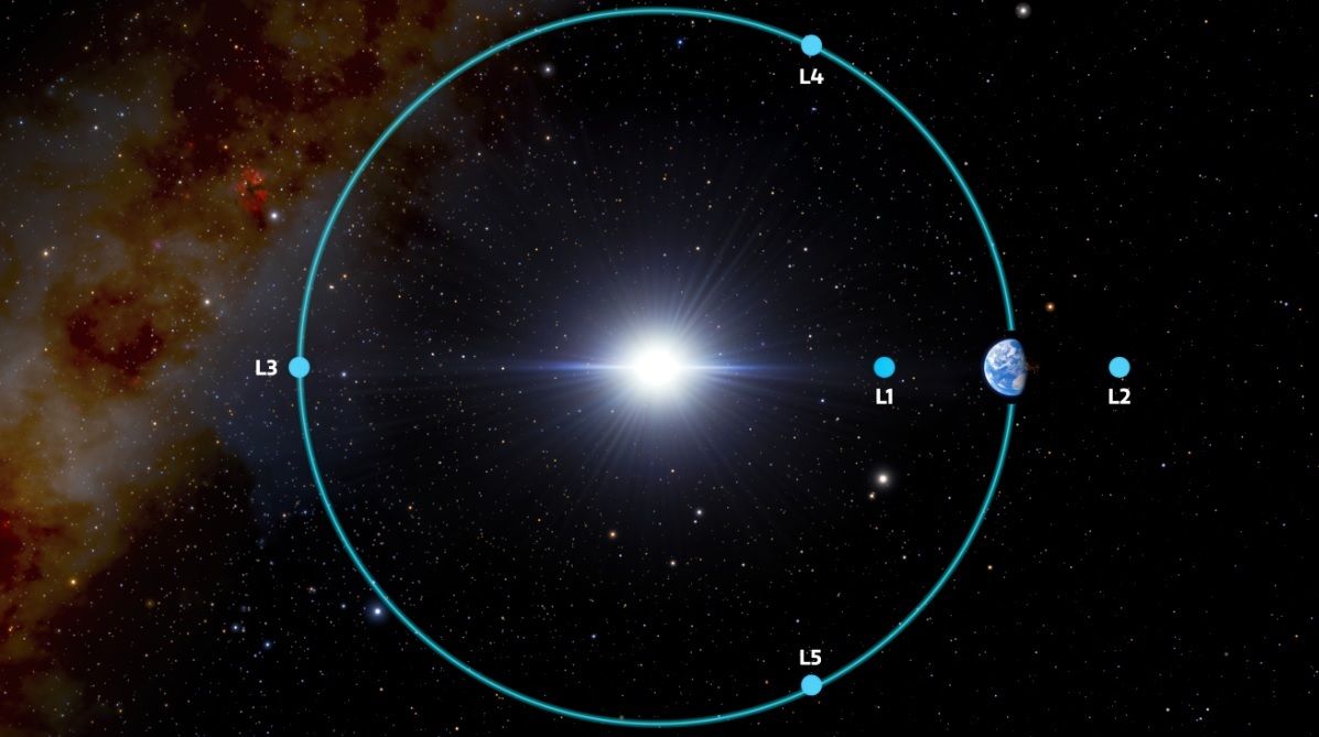 2nd 'Trojan Asteroid' confirmed orbiting with Earth | Live Science