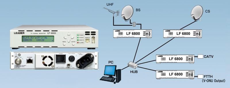 Leader Instruments to introduce digital broadcast signal monitor | TV Tech