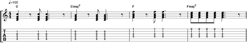 Easy guitar theory: major 7th chords | MusicRadar