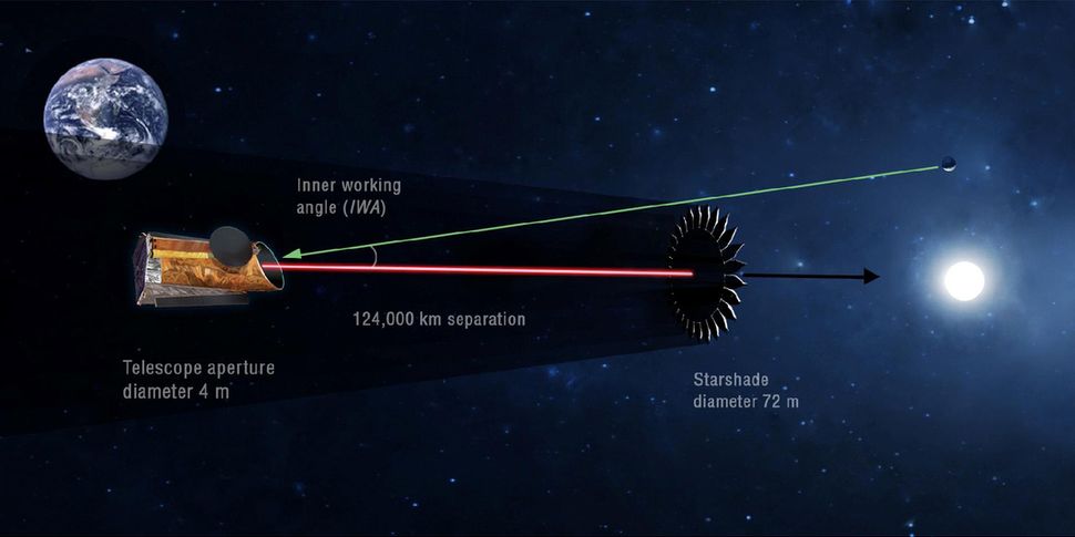 Space Telescopes of the Future: NASA Has 4 Ideas for Great Observatory ...