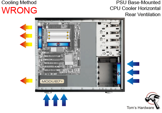 Airflow: Common Installation Errors - How To: Properly Plan And Pick ...