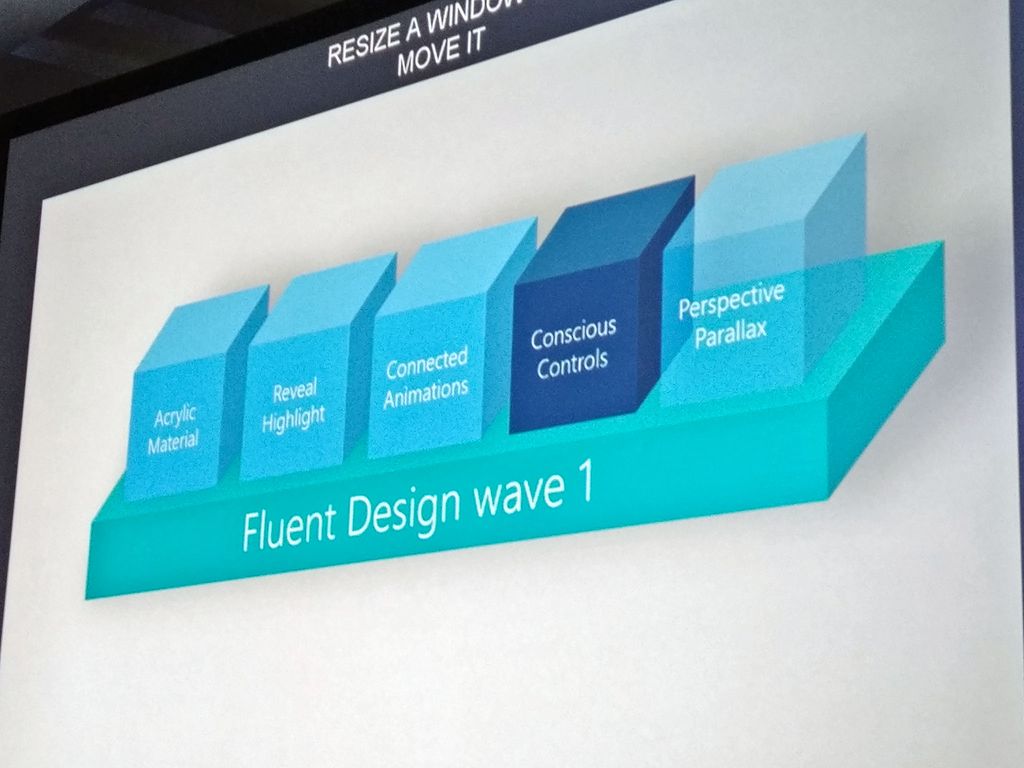 Fluent Design System is the Windows UI structure Microsoft desperately needs | Windows Central