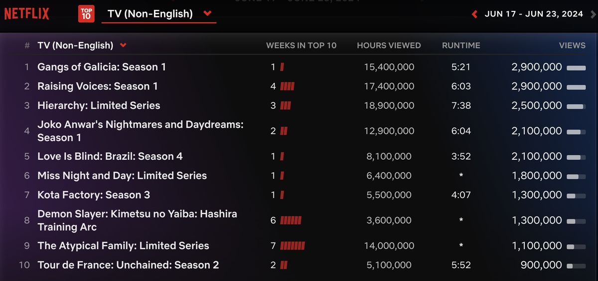 Jessica Alba Pulls Viewers With 'Trigger Warning' -- Netflix Weekly ...