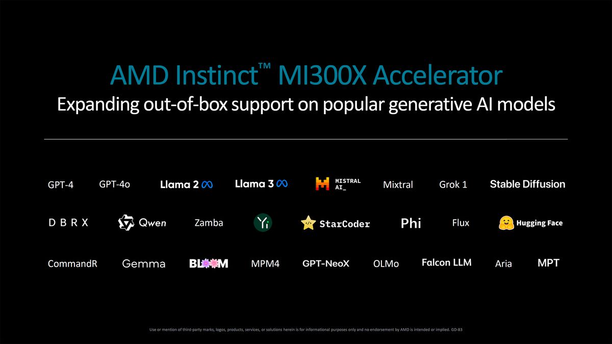 AMD reveals core specs for Instinct MI355X CDNA4 AI accelerator ...