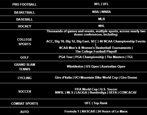 TV Giants Team Up for Sports Comeback vs. Streamers | Next TV
