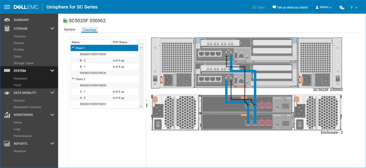 Dell EMC SC5020F review: Not just a Flash in the pan | ITPro