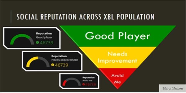 Xbox One's Reputation System Will Keep The Trolls Out | Cinemablend