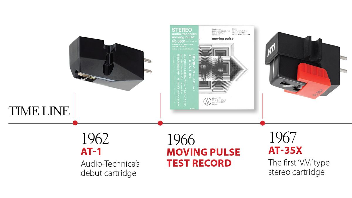 A brief history of Audio-Technica's 60 years | What Hi-Fi?