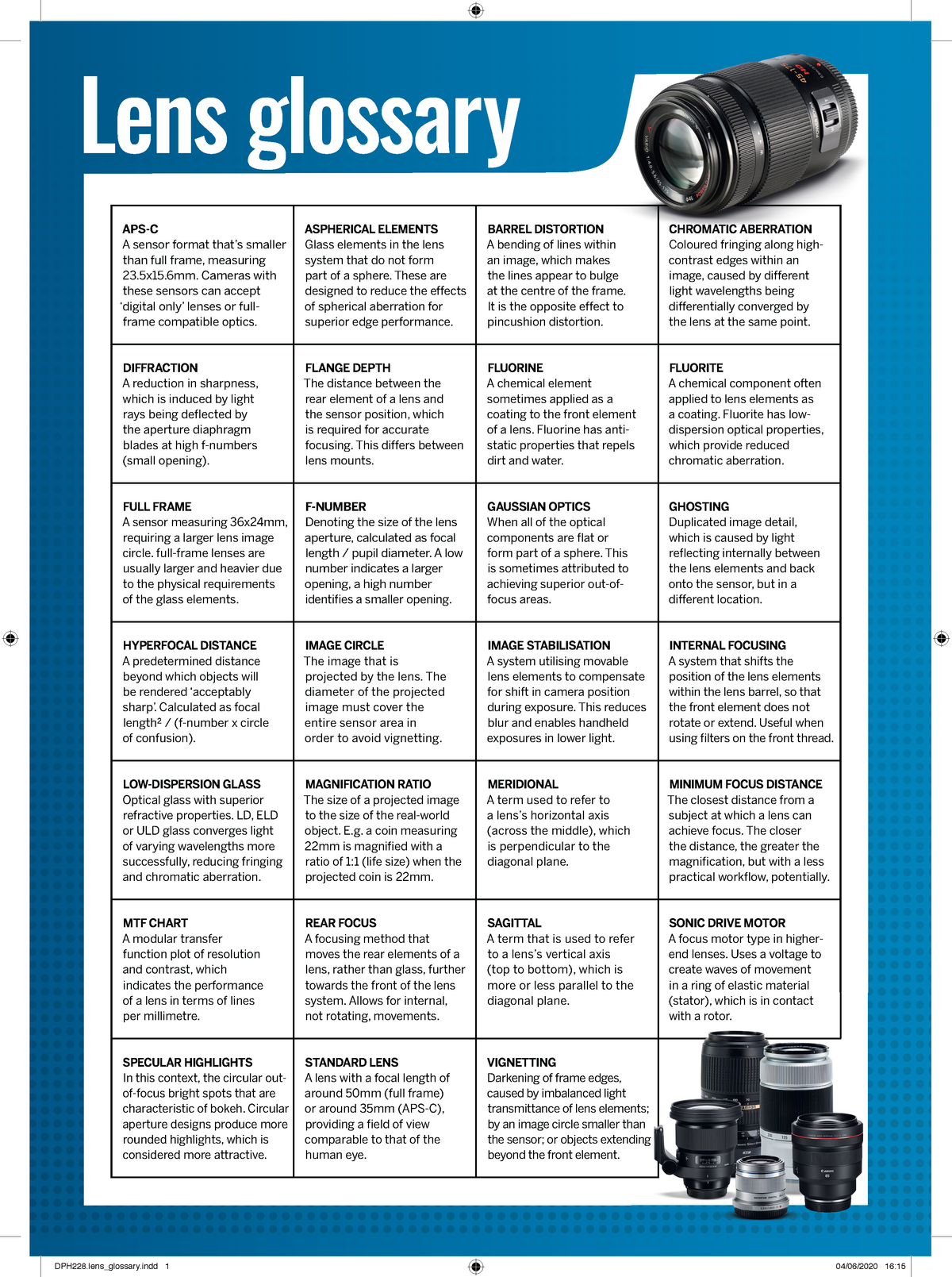 Photography cheat sheet: lens glossary | Digital Camera World
