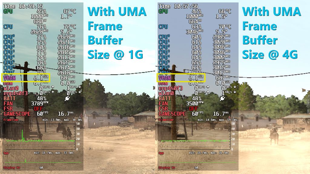 How to increase minimum VRAM on Steam Deck with UMA Frame Buffer Size ...