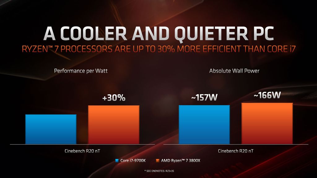 AMD Ryzen 3000 release date, price, specs, and everything we know | PC ... AMD Ryzen 3000 release date, price, specs, and everything we know | PC ...