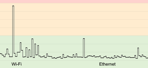 Here's how playing on Wi-fi hurts your game | PC Gamer
