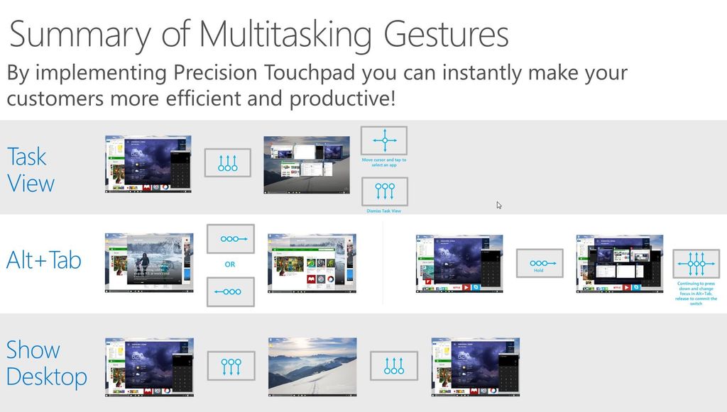 Windows 10 will include new touch gestures for precision touchpads and ...