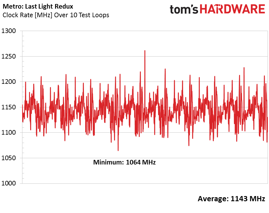 How We Tested AMD's Radeon RX 470 4GB Review