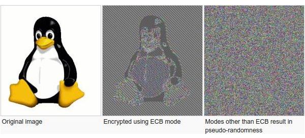Everything you need to know about ransomware in 2019 | TechRadar
