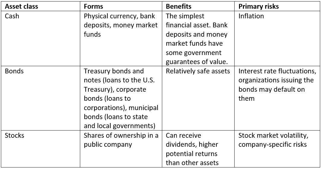 Five Steps to Sorting Out Your Asset Allocation | Kiplinger