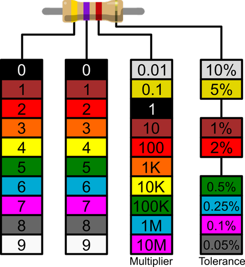 How To Use Resistors in a Project | Tom's Hardware