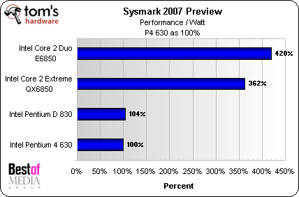 Performance vs. Power Consumption Diagram - Intel Power Consumption ...