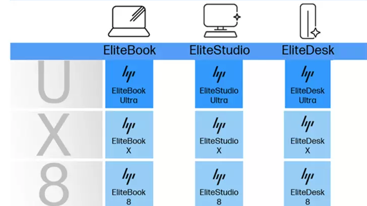 HP reshuffles PC naming scheme, adds AI Helix logo branding, kills some ...