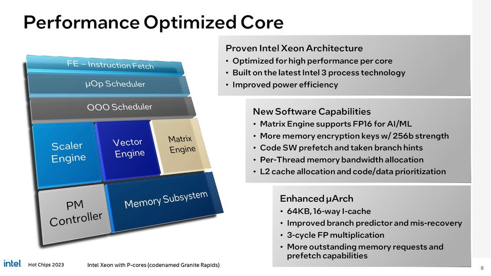 Intel Details 144-Core Sierra Forest, Granite Rapids Architecture, and Xeon Roadmap | Tom's Hardware