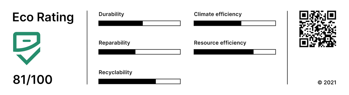 New 'Eco Rating' will measure environmental impact of your smartphone ...