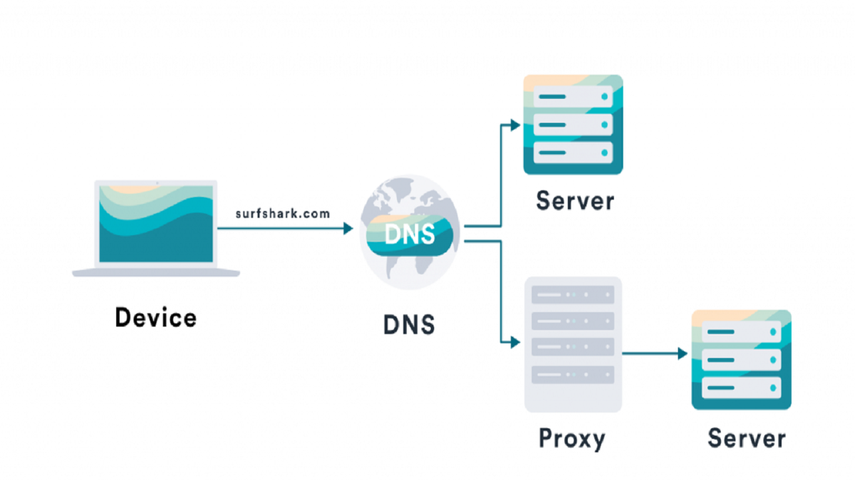 ExpressVPN MediaStreamer: what is it and how to use it | TechRadar