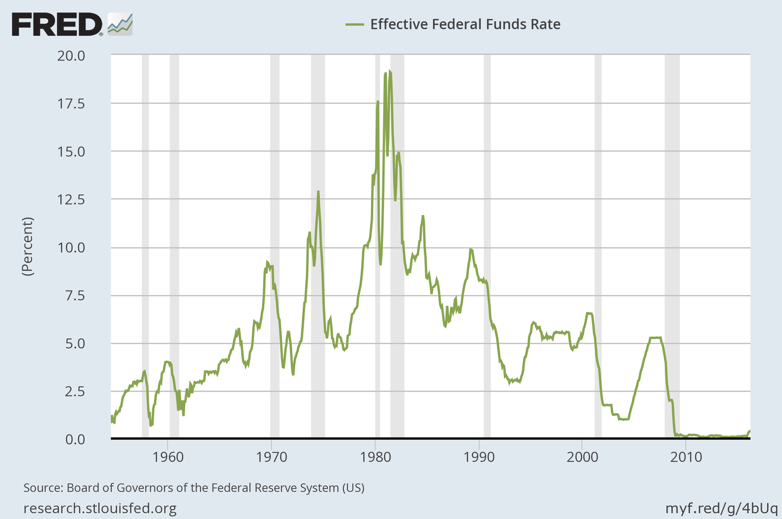 The forgotten recession that irrevocably damaged the American economy ...
