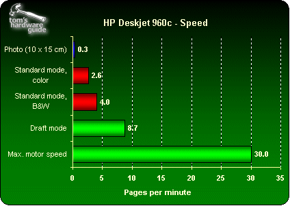 HP Deskjet 960c - Attractive Features: General-Purpose Inkjet Printers ...