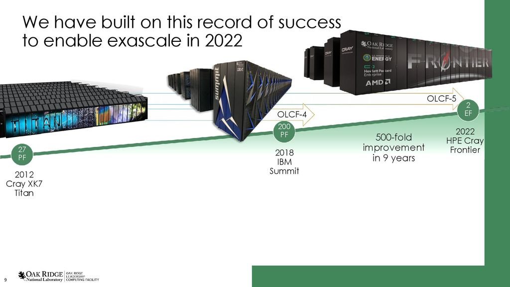 AMD-Powered Frontier Supercomputer Breaks the Exascale Barrier, Now ...