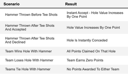 TGL Hammer Explained: How Does It Work? | Golf Monthly
