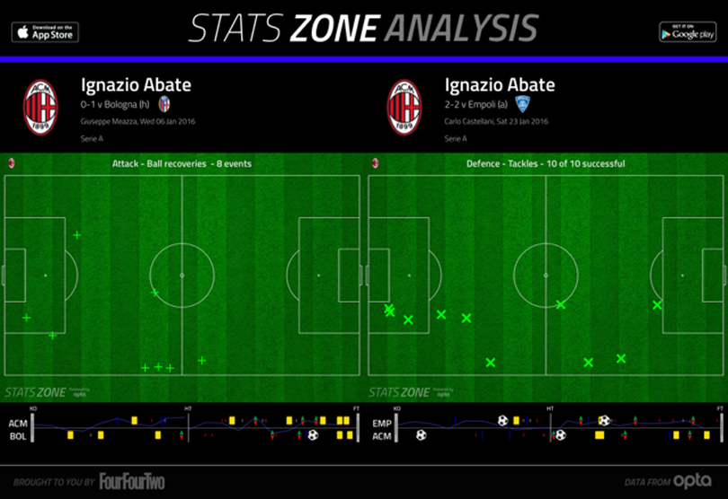 Stats Zone’s European Team of the Month: Messi makes the cut but Prem ...