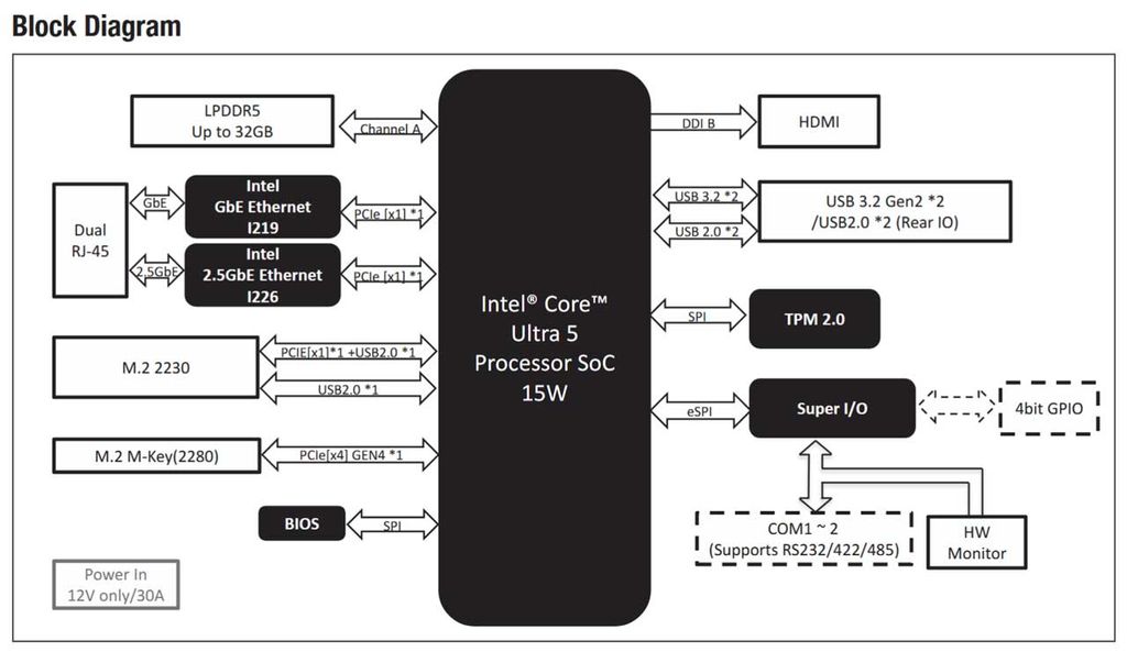‘World’s smallest Intel Core Ultra-powered Mini PC’ crown claimed by ...