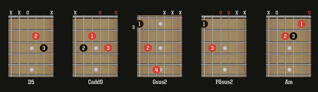 5 ways to write a great guitar riff | Guitar World