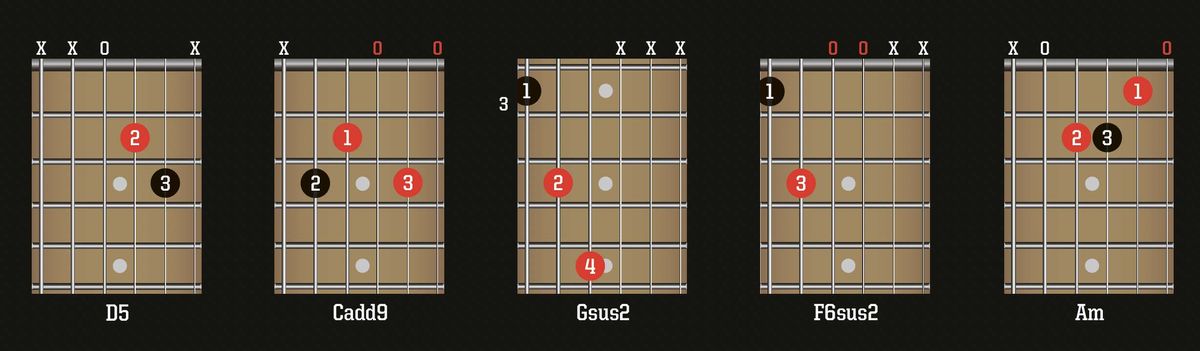 5 ways to write a great guitar riff | Guitar World