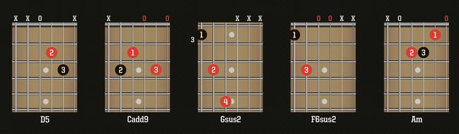 5 ways to write a great guitar riff | Guitar World