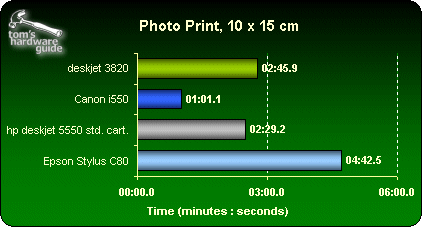 HP Deskjet 3820 - Inkjet Printer: End of the Year Roundup | Tom's Hardware