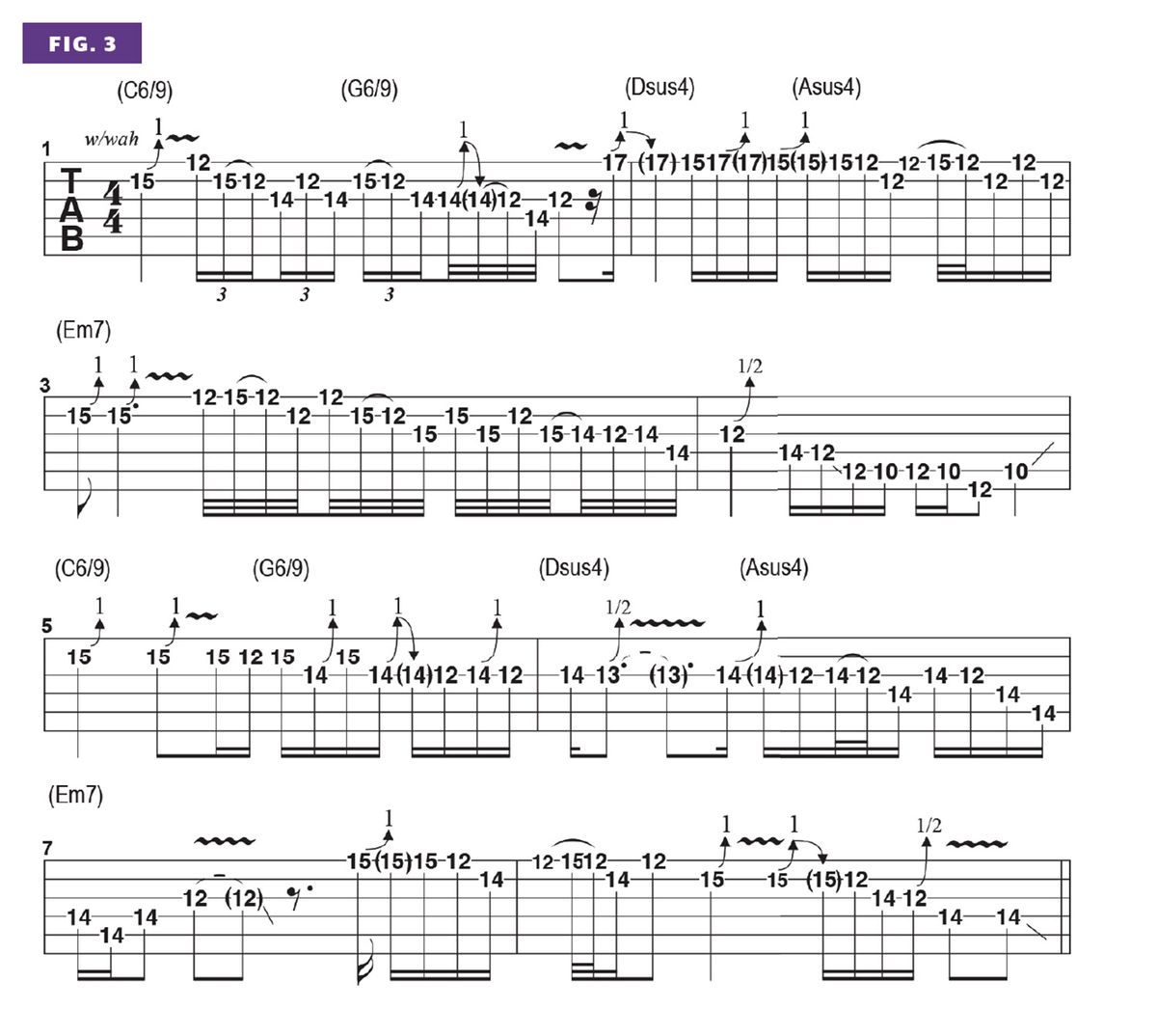 How Jimi Hendrix’s groundbreaking techniques are still influencing the ...