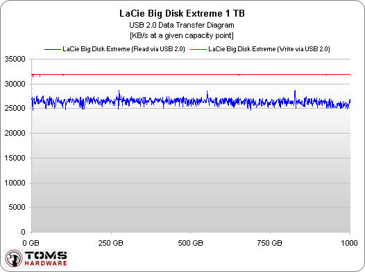 USB 2.0 - The TeraByte Drives Redefine External Storage | Tom's Hardware