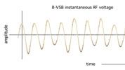 Understanding DTV transmission measurements | TV Tech