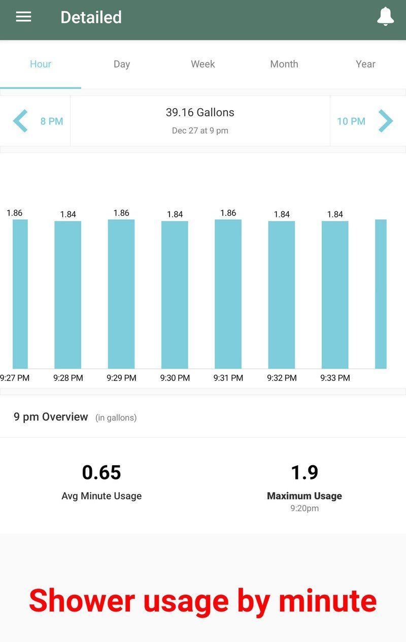Flume 2 review: Water monitoring without complicated installation ...