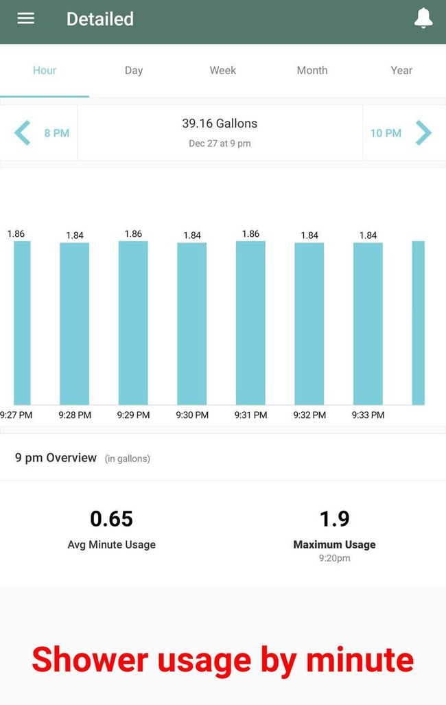 Flume 2 review: Water monitoring without complicated installation ...