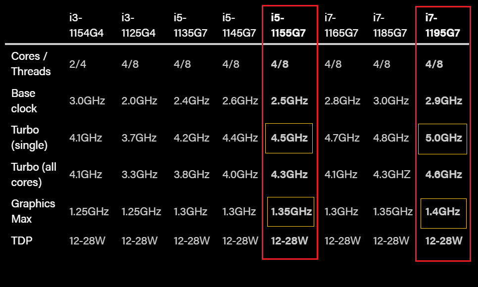 Intel hits 5GHz in new Core i7 U-series processor, offers its first 5G ...