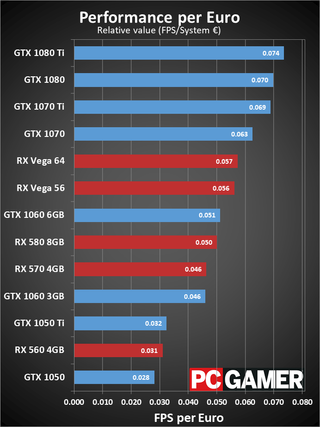 Best graphics cards 2018: choose the best GPU for your next build | PC ...