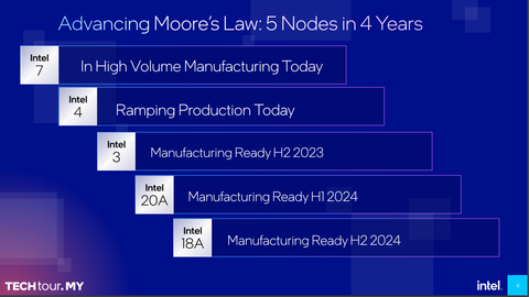 From wafer to your PC: Behind the curtain of some of Intel's most ...