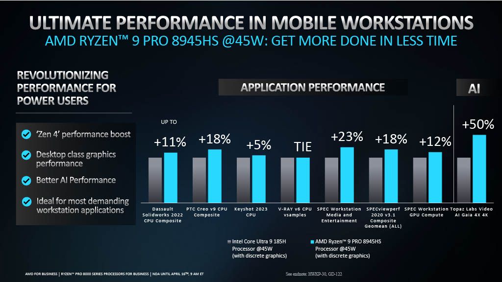 AMD unveils Ryzen Pro 8000-series processors — Zen 4 and AI engines ...
