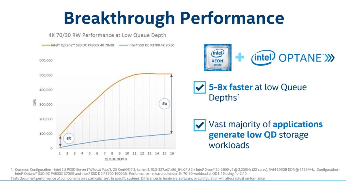 3D XPoint Debuts, Intel Announces Optane SSD DC P4800X And Pricing ...