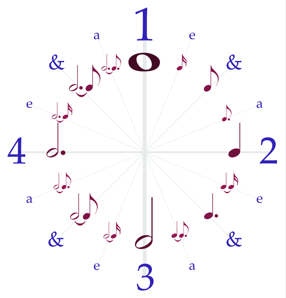 "This track is an undeniable banger, but it’s also extremely weird ...