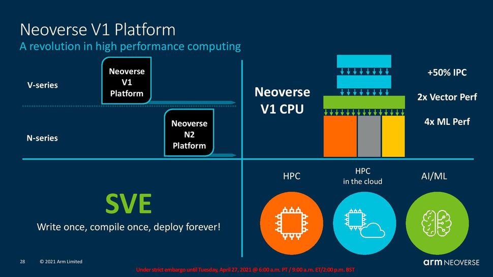 Arm Details Neoverse V1 and N2 Platforms, New Mesh Design | Tom's Hardware