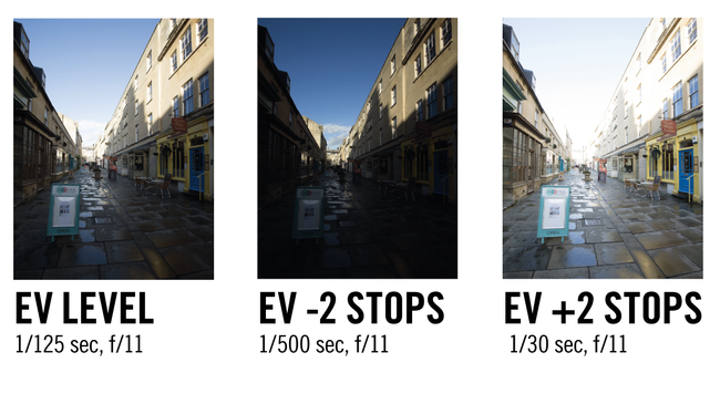 What is bracketing and when would you use it? | Digital Camera World