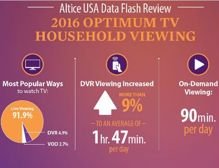 Altice USA: Live TV Viewing Holds Steady | Next TV | Multichannel News